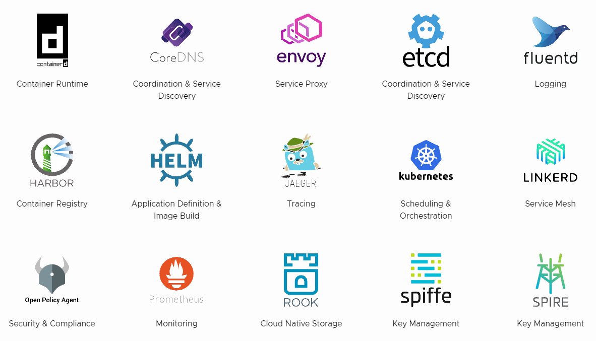 从DevOps由来的故事到GitOps - 知乎