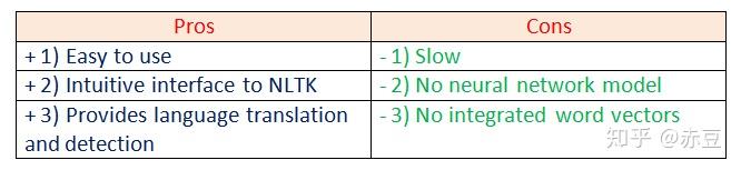 NLP入门0：使用Python的自然语言处理（NLP）教程 - 知乎