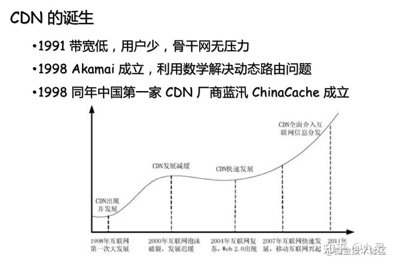 高性能利器：CDN原理分析 - 知乎