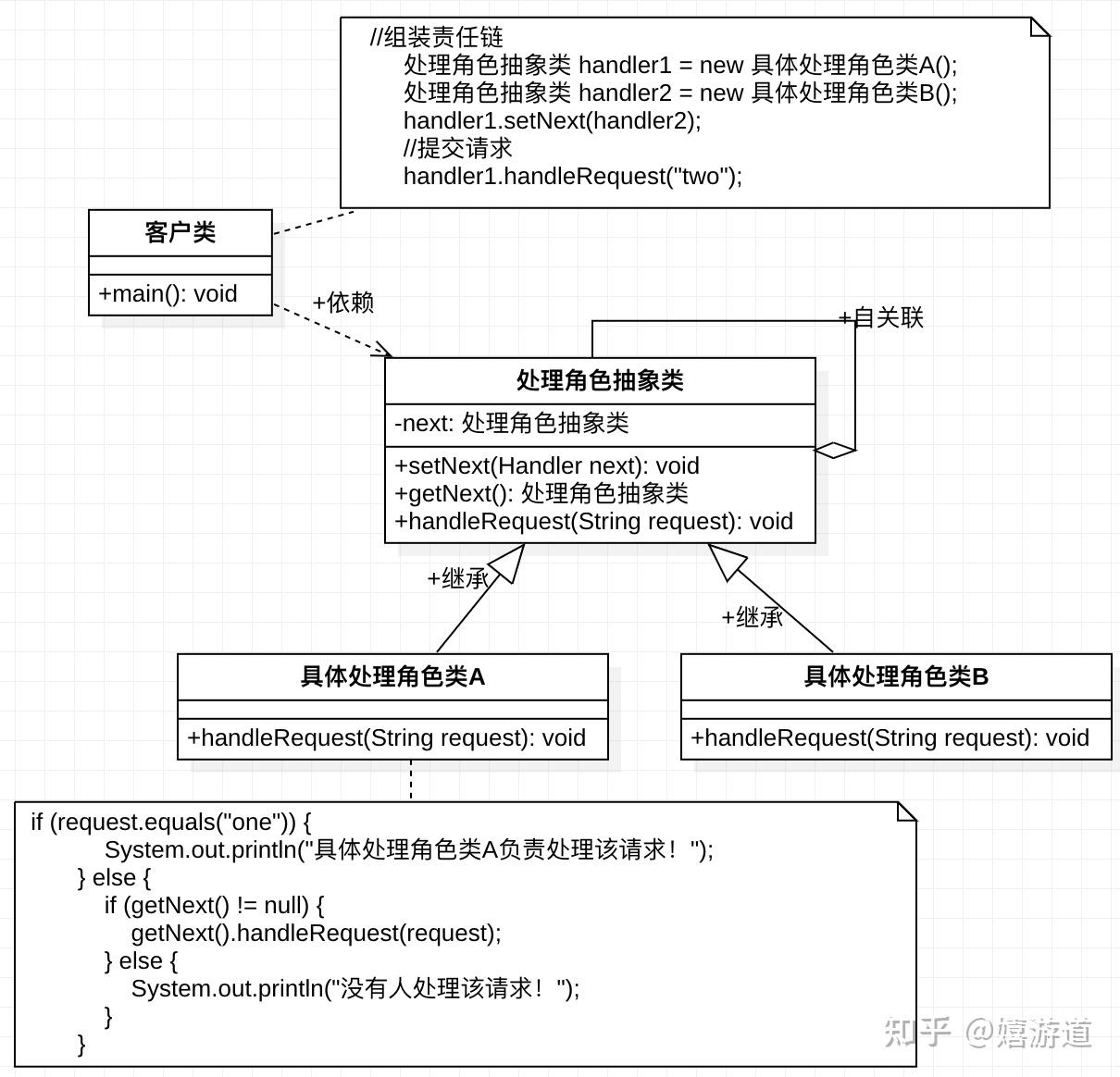 设计模式 行为型模式 11种 知乎