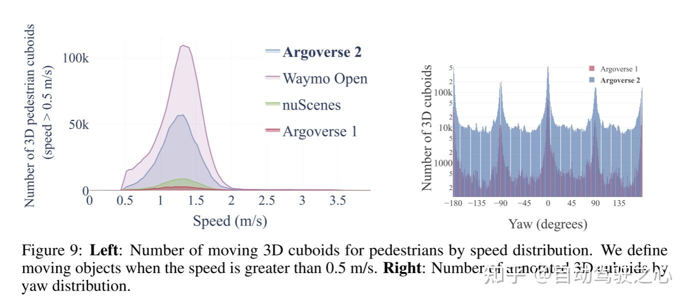 最新多传感器融合基准 | Argoverse 2：用于感知和预测的下一代数据集 - 知乎