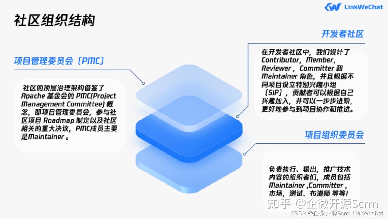 AI+RPA驱动的开源私域数智化解决方案：LinkWeChat SCRM - 知乎