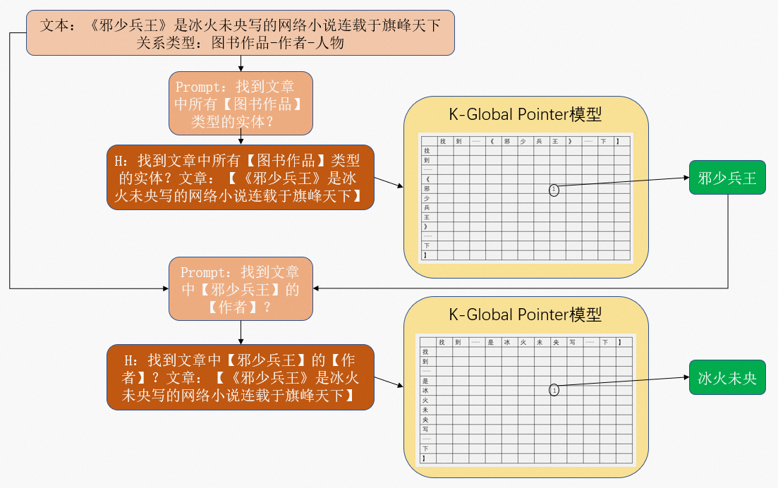 EasyNLP集成K-Global Pointer算法，支持中文信息抽取 - 知乎