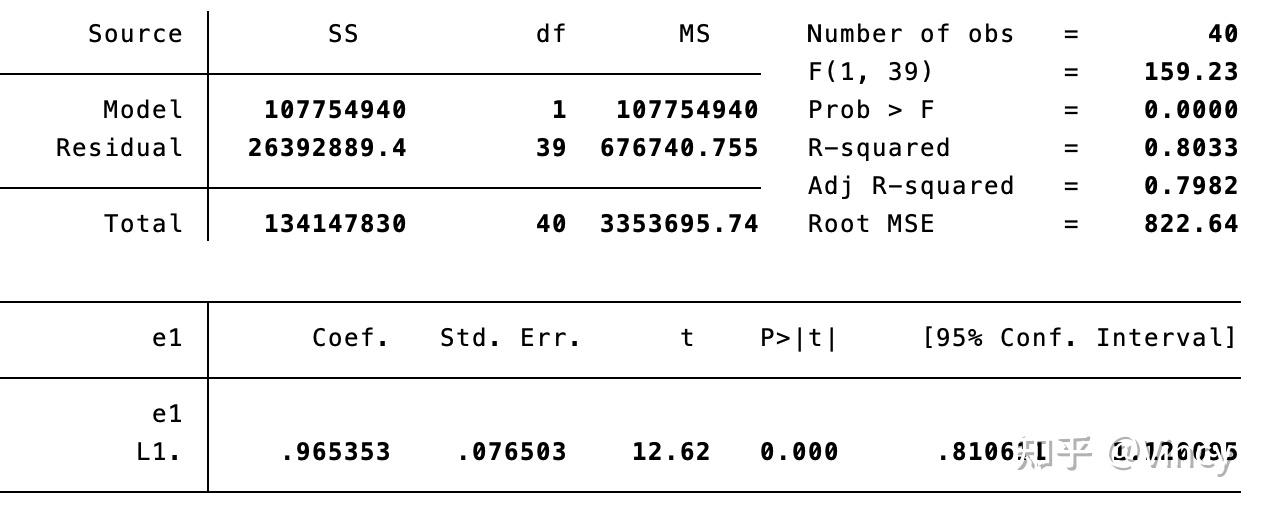 计量经济学：序列相关性检验及修正 - 知乎
