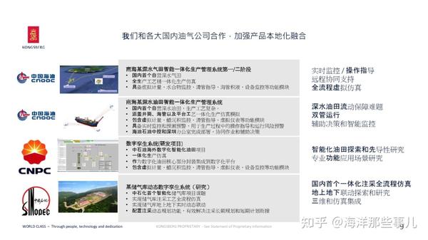 Kognitwin® 数字孪生助力油气转型 - 知乎