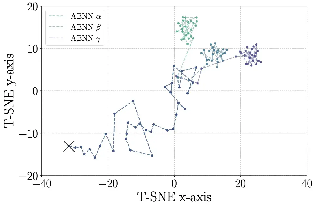 CVPR 2024 | ABNN：将大型预训练模型无缝转换为贝叶斯神经网络，提高模型综合安全性 - 知乎