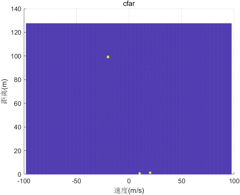 雷达仿真 | FMCW TDMA-MIMO毫米波雷达信号处理仿真 - 知乎