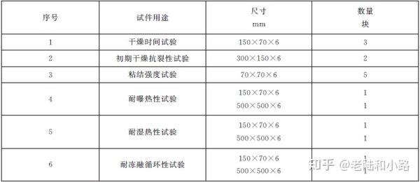 《钢结构防火涂料》GB 14907-2018 - 知乎