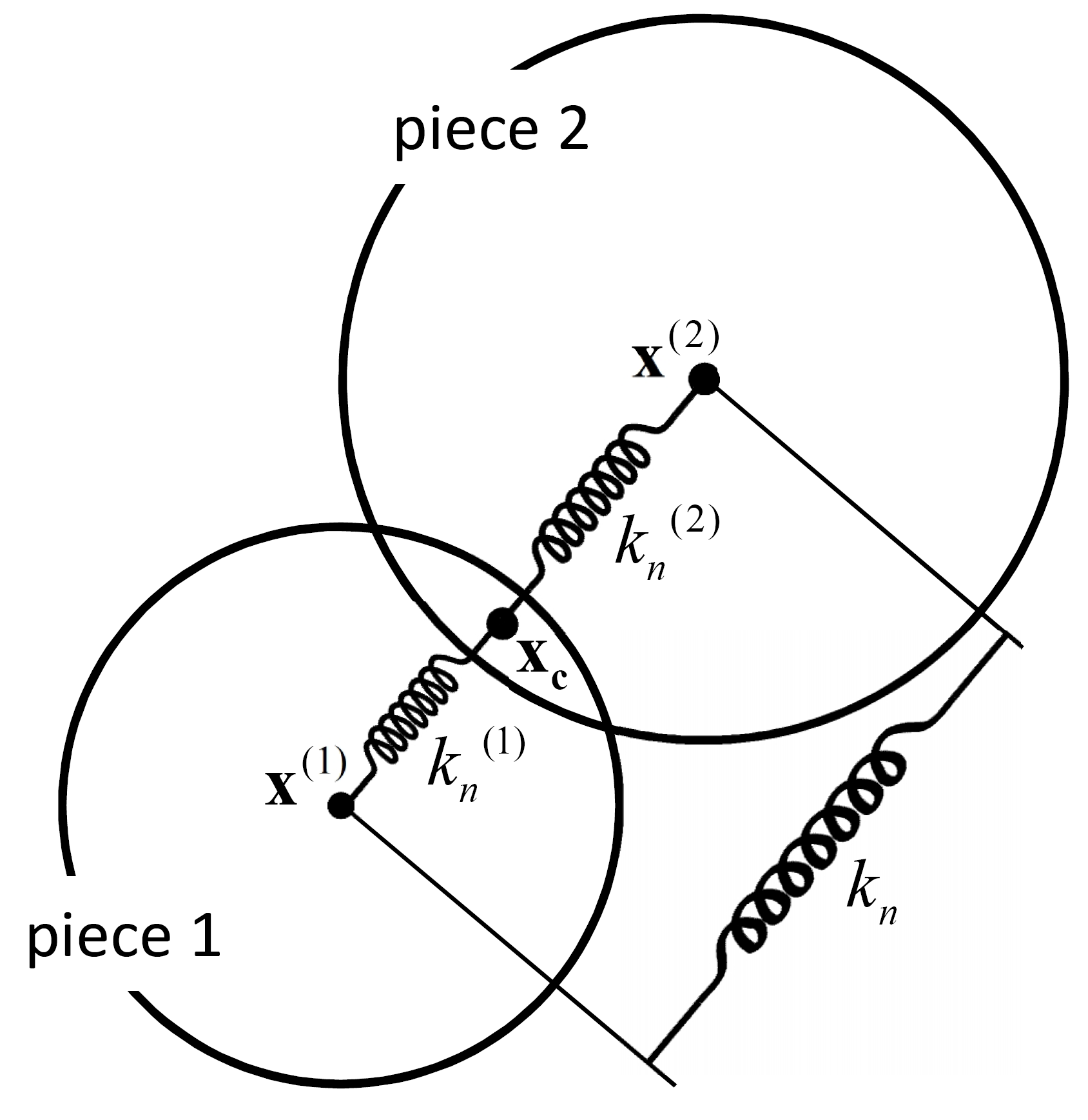 PFC5.0 接触模型-内置的接触模型—线性模型Linear Model（翻译自help文件） - 知乎