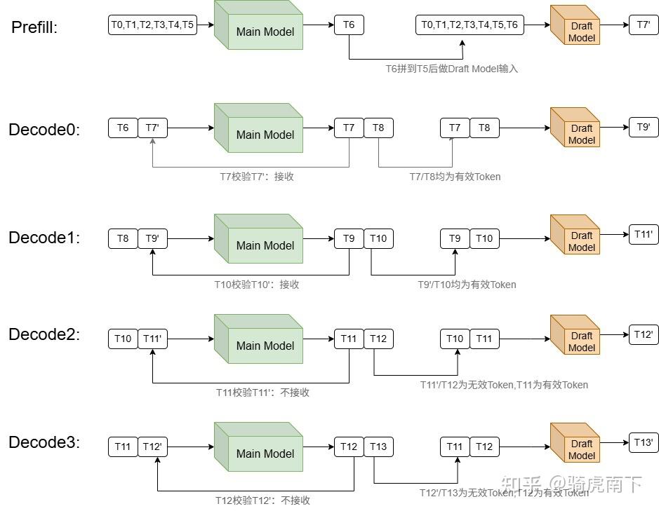 Multi Token Prediction（MTP）技术 - 知乎