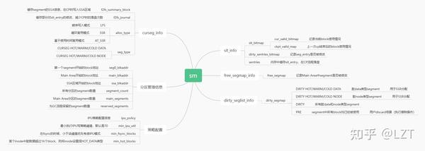 f2fs文件系统（三）SIT介绍 - 知乎