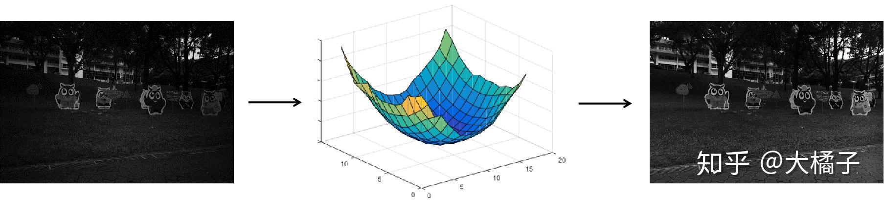 Luma Shading & Color Shading - 知乎