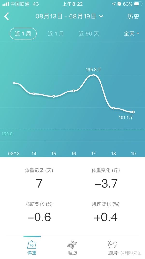 自律使人自由 知乎