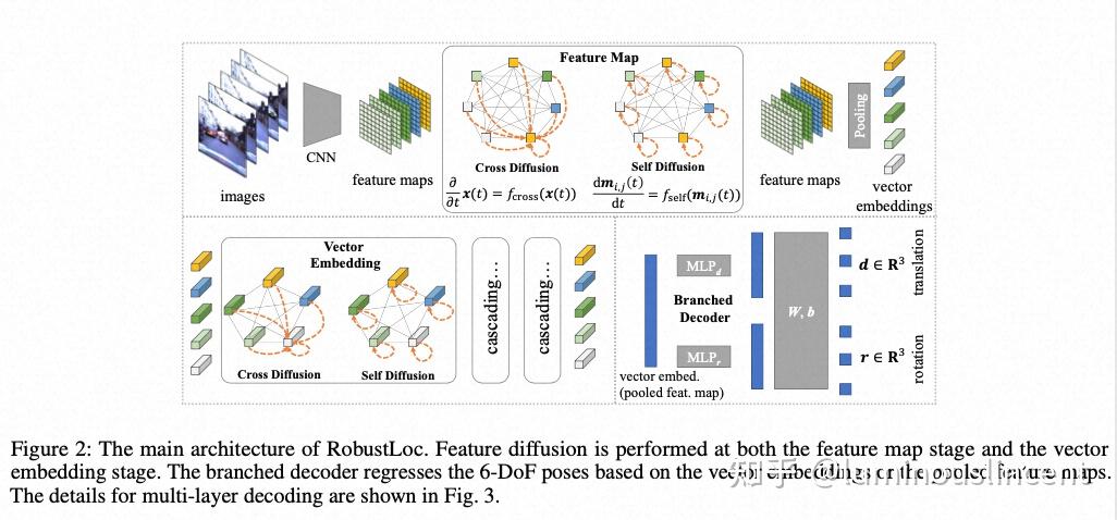 cvpr2023的视觉定位新思路 - 知乎