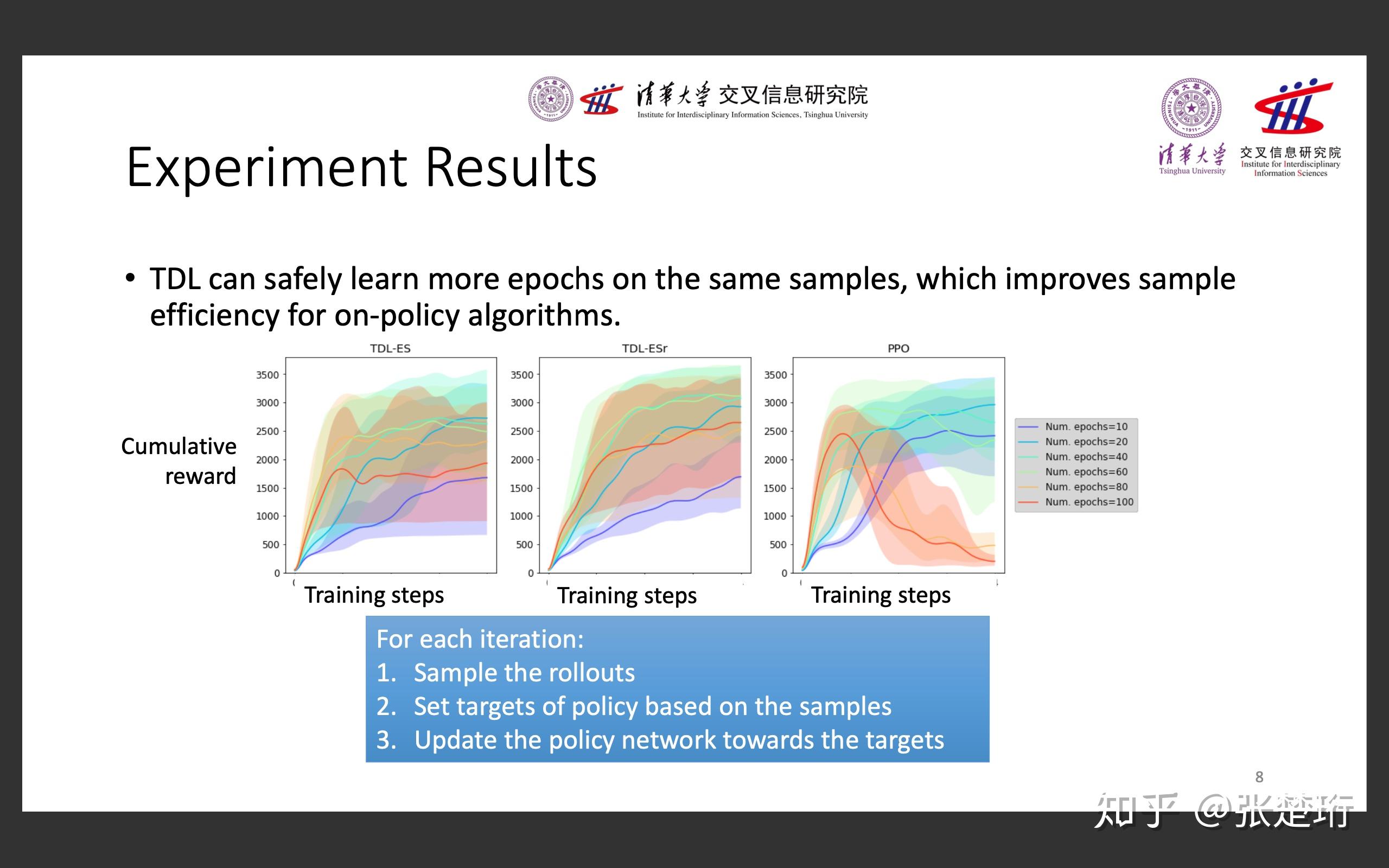 【强化学习 100】TDL - 知乎