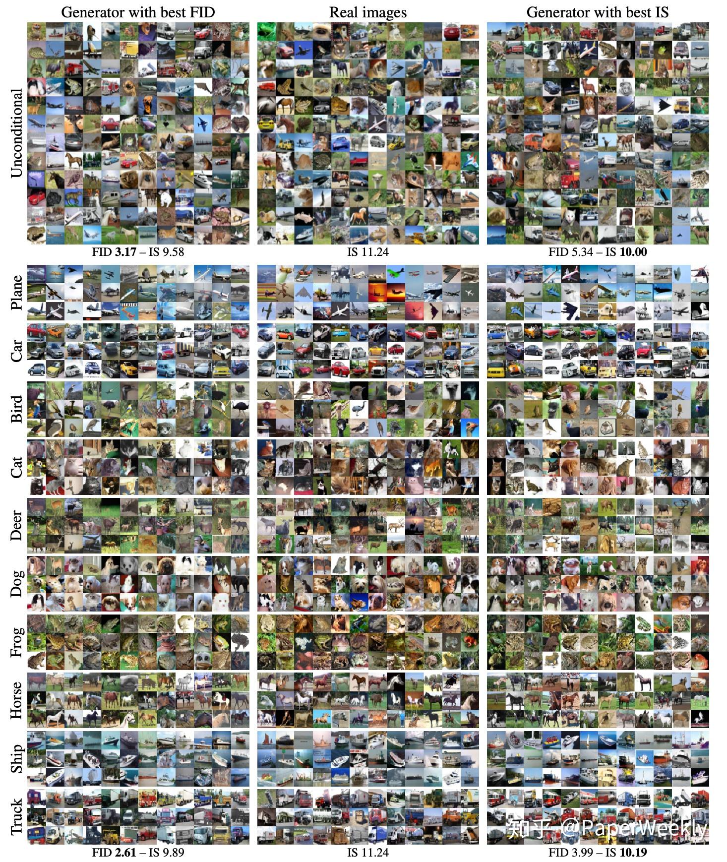 NVIDIA针对数据不充分数据集进行生成改进，大幅提高CIFAR-10数据生成 - 知乎