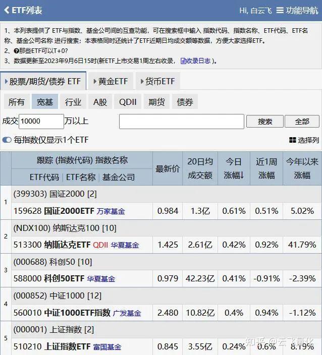 ETF量化交易百万实盘【第1228天】 - 知乎