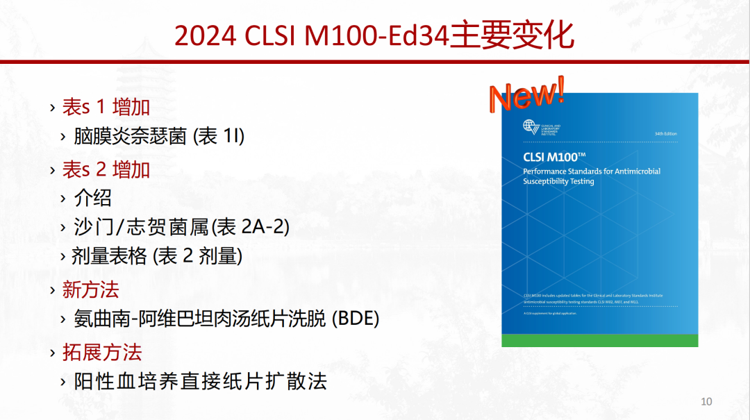 2024 CLSI M100 主要更新 - 知乎