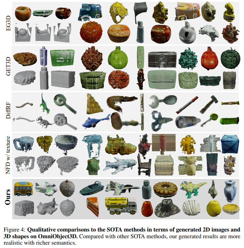 ICLR2024 | DiffTF：基于 Transformer 的大词汇量高质量 3D 物体生成框架 - 知乎