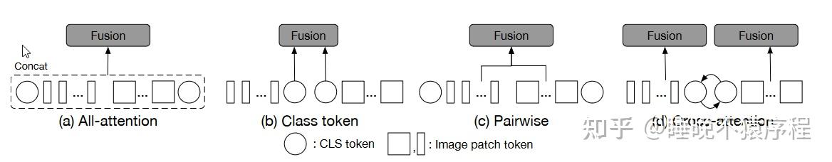 【论文阅读】CrossViT: Cross-Attention Multi-Scale Vision Transformer for Image Classification - 知乎