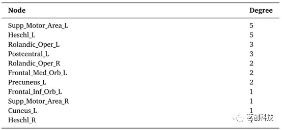 NBS-Predict：基于脑网络的机器学习预测 - 知乎