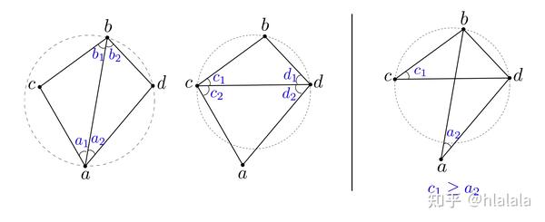 论文阅读：DELAUNAY TRIANGULATIONS IN THE PLANE - 知乎