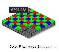 ISP图像处理之Demosaic算法及相关 - 知乎