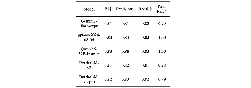 ReaderLM v2：前沿小型语言模型，实现HTML到Markdown和JSON的转换 - 知乎