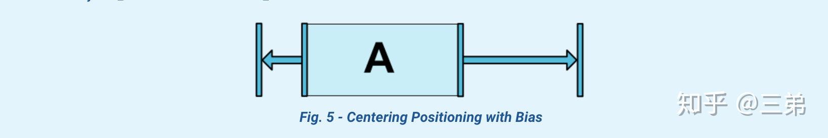 Constraintlayout 介绍与实战 知乎