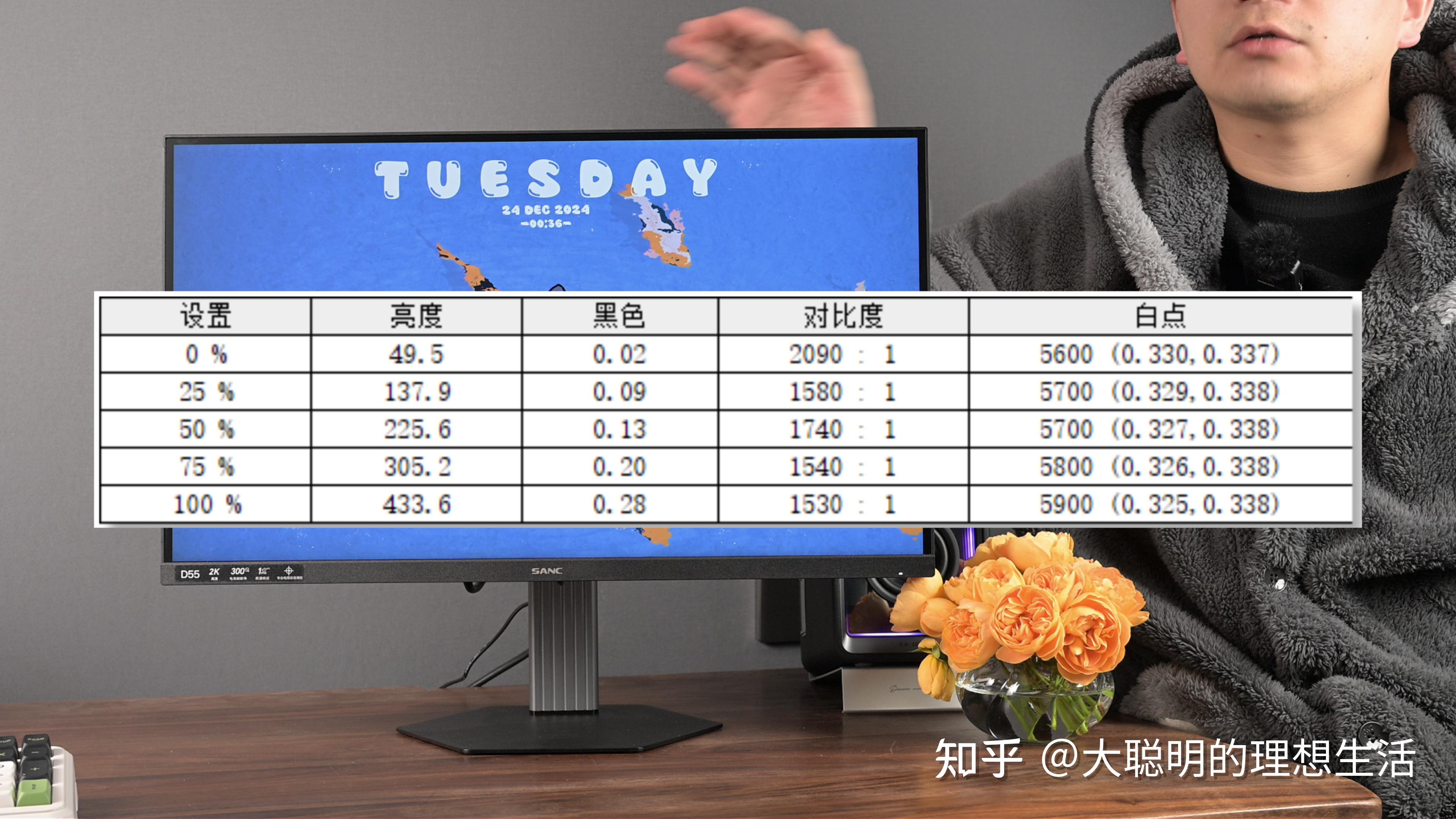 还可以但没那么好！SANC D55真实评测，24.5寸2K 320Hz京东方面板首发产品，性能不错但观感基本没有进步，FPS用户性价比选择 - 知乎