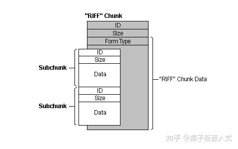 痞子衡嵌入式：PCM编码与Waveform音频文件(.wav)格式详解 - 知乎