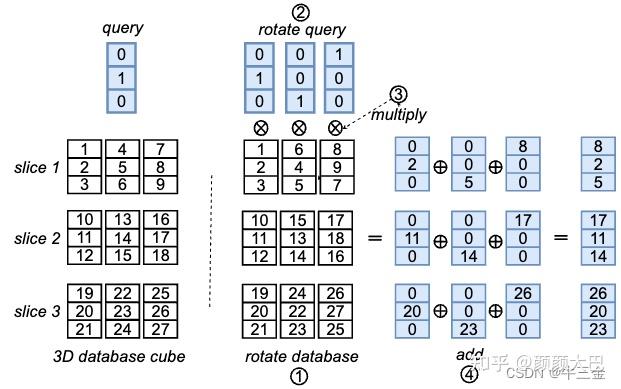 批量匿踪查询最新顶会论文：Vectorized Batch Private Information Retrieval - 知乎