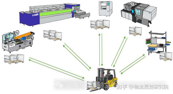 入厂物流规划之循环取货（Milk Run）六步法 - 知乎