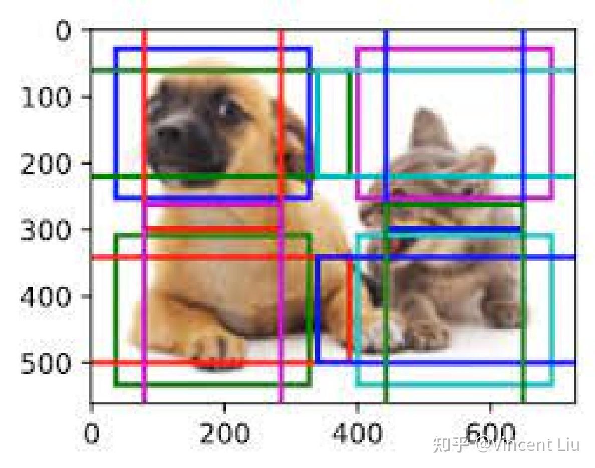 Pix2seq: A Language Modeling Framework for Object Detection - 知乎