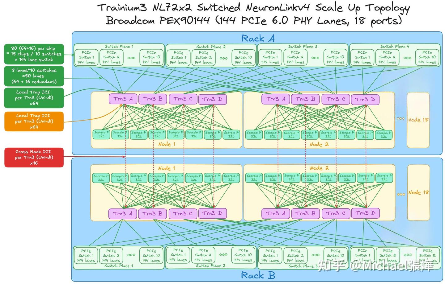 AWS Trainium3深度解析 - 知乎