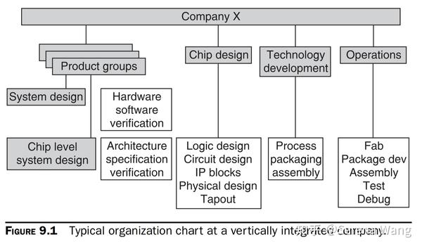 第十二篇：Fabless经营模式下的项目实施 - 知乎