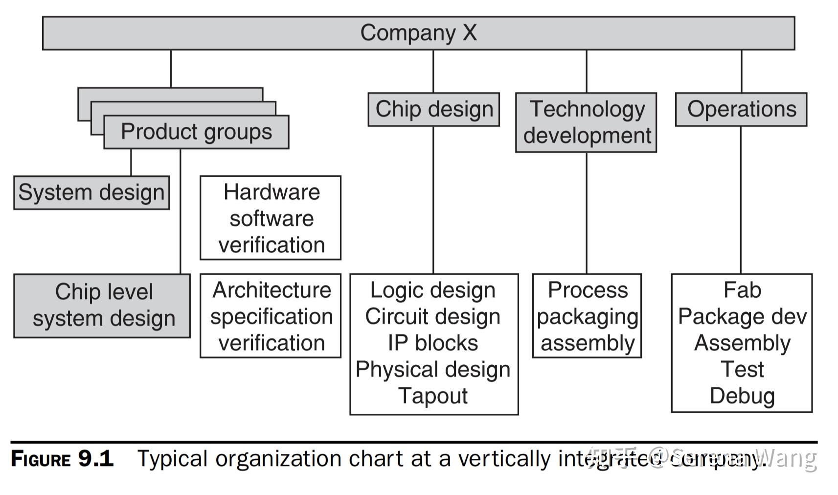 第十二篇：Fabless经营模式下的项目实施 - 知乎