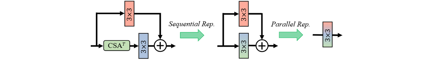 影像画质中的图像噪声：建模与去噪算法盘点 - 知乎