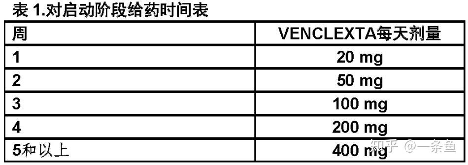 维耐托克（Venclexta，Venclyxto，Venetoclax）FDA官方说明书 - 知乎