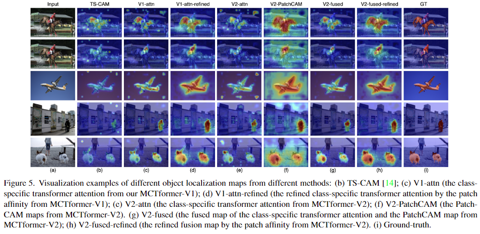 【论文阅读】《Multi-class Token Transformer for Weakly Supervised Semantic Segmentation(CVPR2022)》 - 知乎