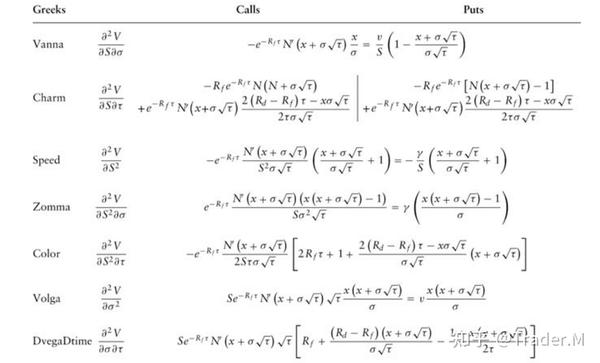 Higher-Order Greeks - 知乎