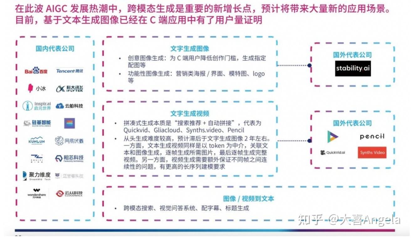 一文读懂AIGC产业链：AIGC的前世今生和未来展望 - 知乎