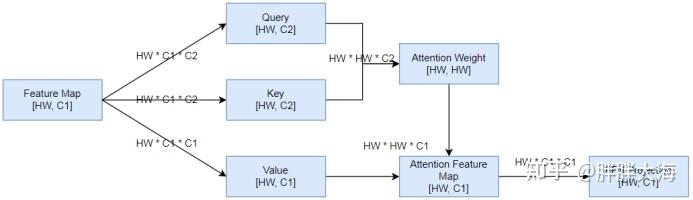 Transformer Block运算量解析 - 知乎