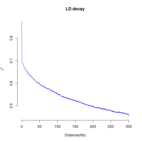 PopLDdecay 中文使用手册 - 知乎