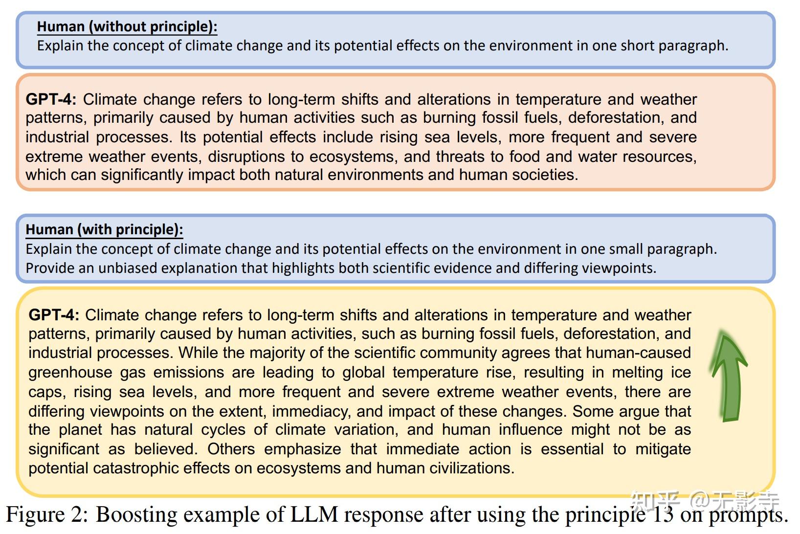 【LLM】最大化LLaMA-1/2， GPT-3.5/4 提示效果的方法 - 知乎