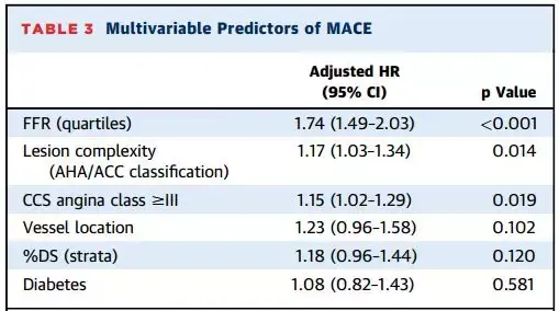 手把手教绘制回归分析结果的森林图『GraphPad Prism和Excel』 - 知乎