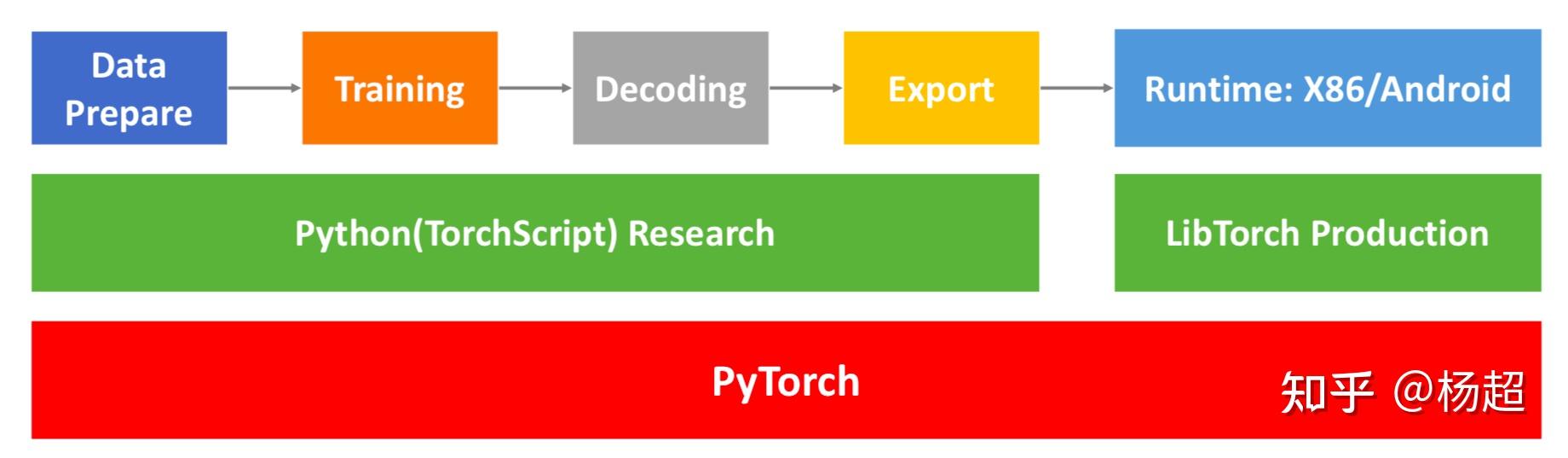 Wenet - 面向工业落地的E2E语音识别工具 - 知乎