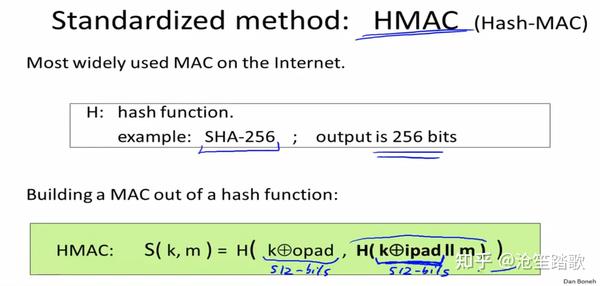 Dan Boneh密码学笔记——抗碰撞 - 知乎
