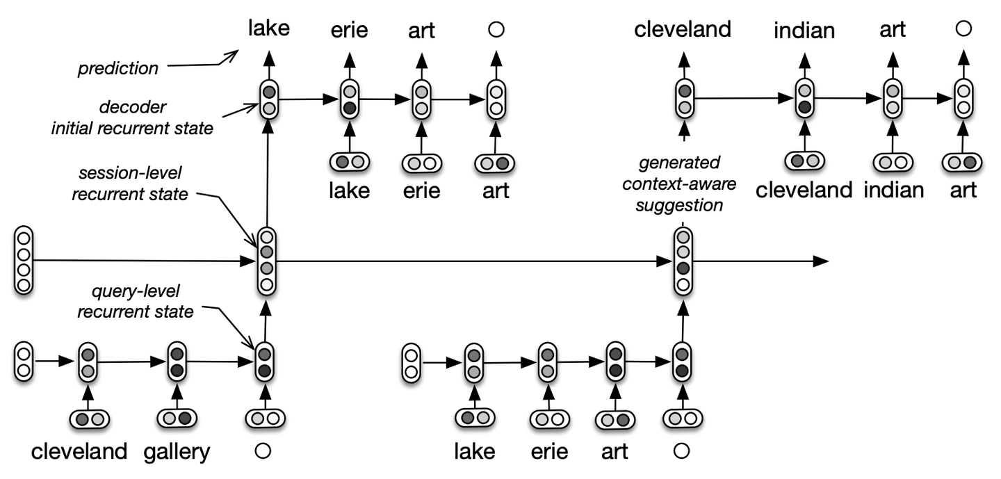 A Hierarchical Latent Variable Encoder-Decoder Model for Generating Dialogues - 知乎