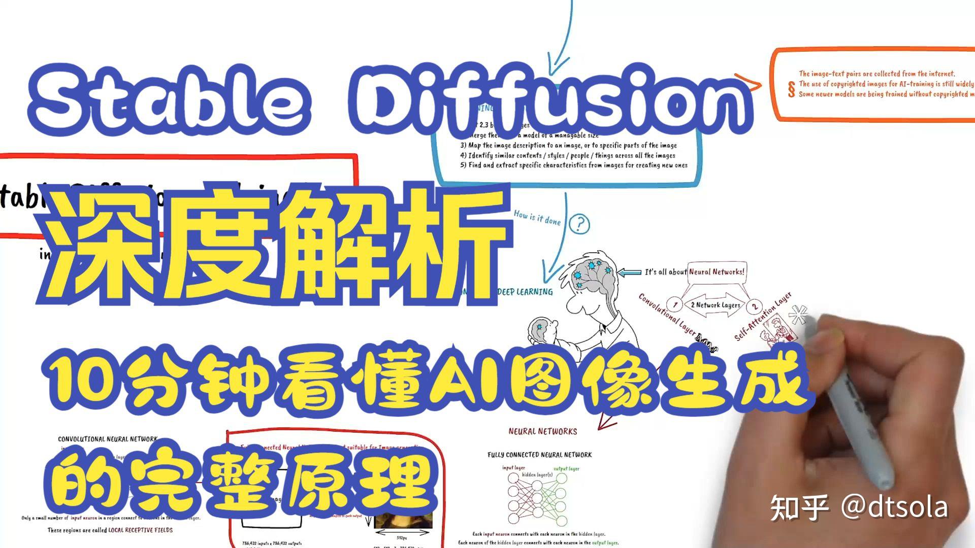 【AI绘画】Stable Diffusion 深度解析：10分钟看懂AI图像生成的完整原理 - 知乎